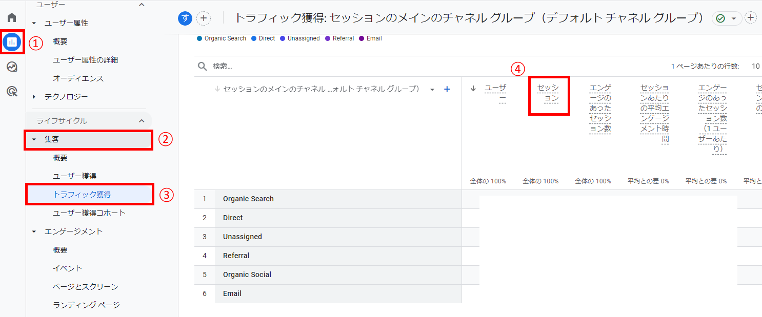 GA4のセッション数とは？確認手順や増やすコツを詳しく紹介｜BtoBマーケティングお役立ち情報｜株式会社クリエイティブバンク